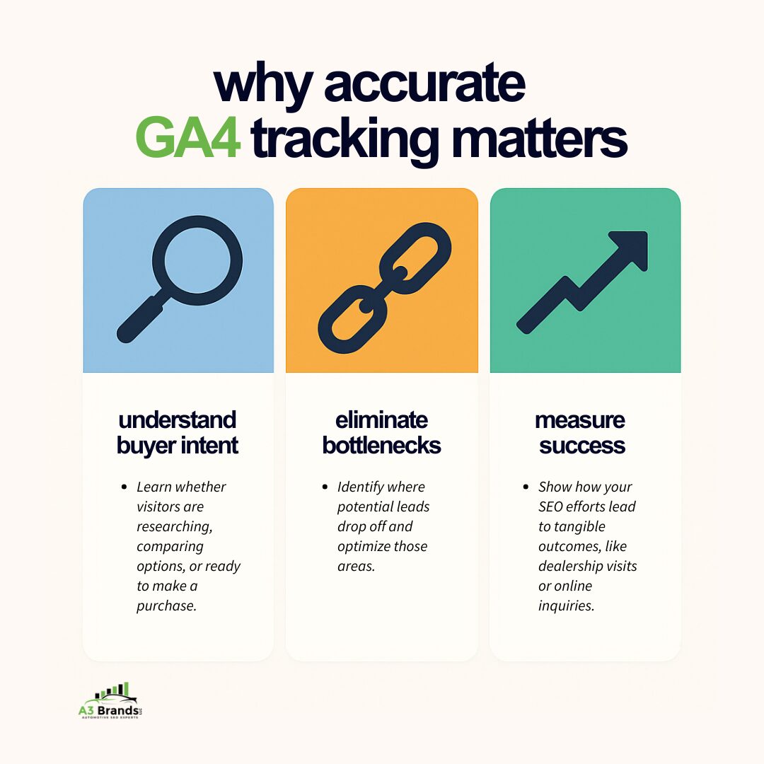 Maximise Your Automotive SEO with Accurate GA4 Conversion Tracking